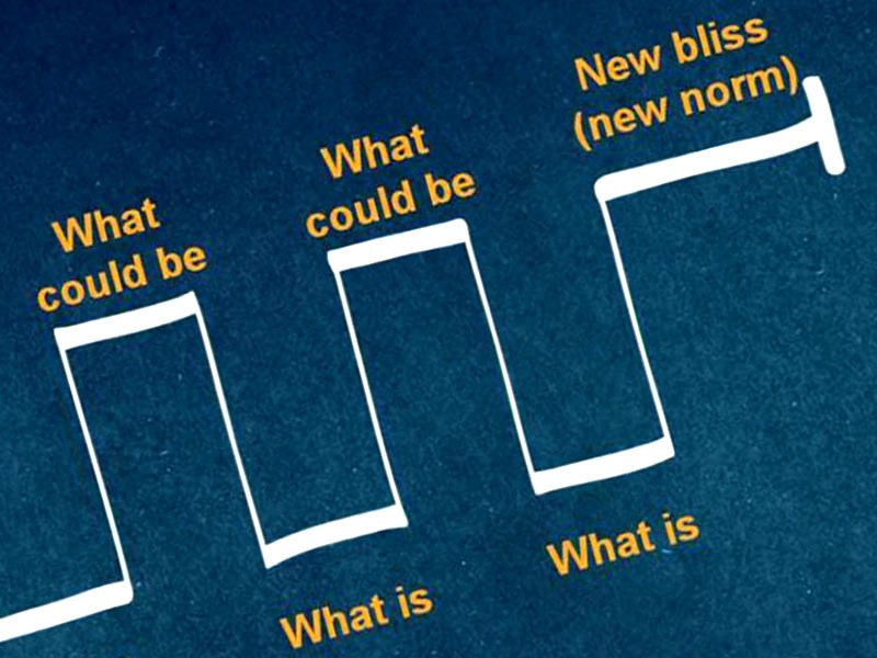 Nancy Duarte: The secret structure of great talks | Talk Video | TED.com